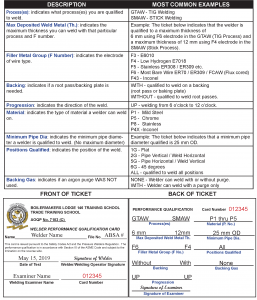 How to Read Welding Tickets | Boilermakers Lodge 146