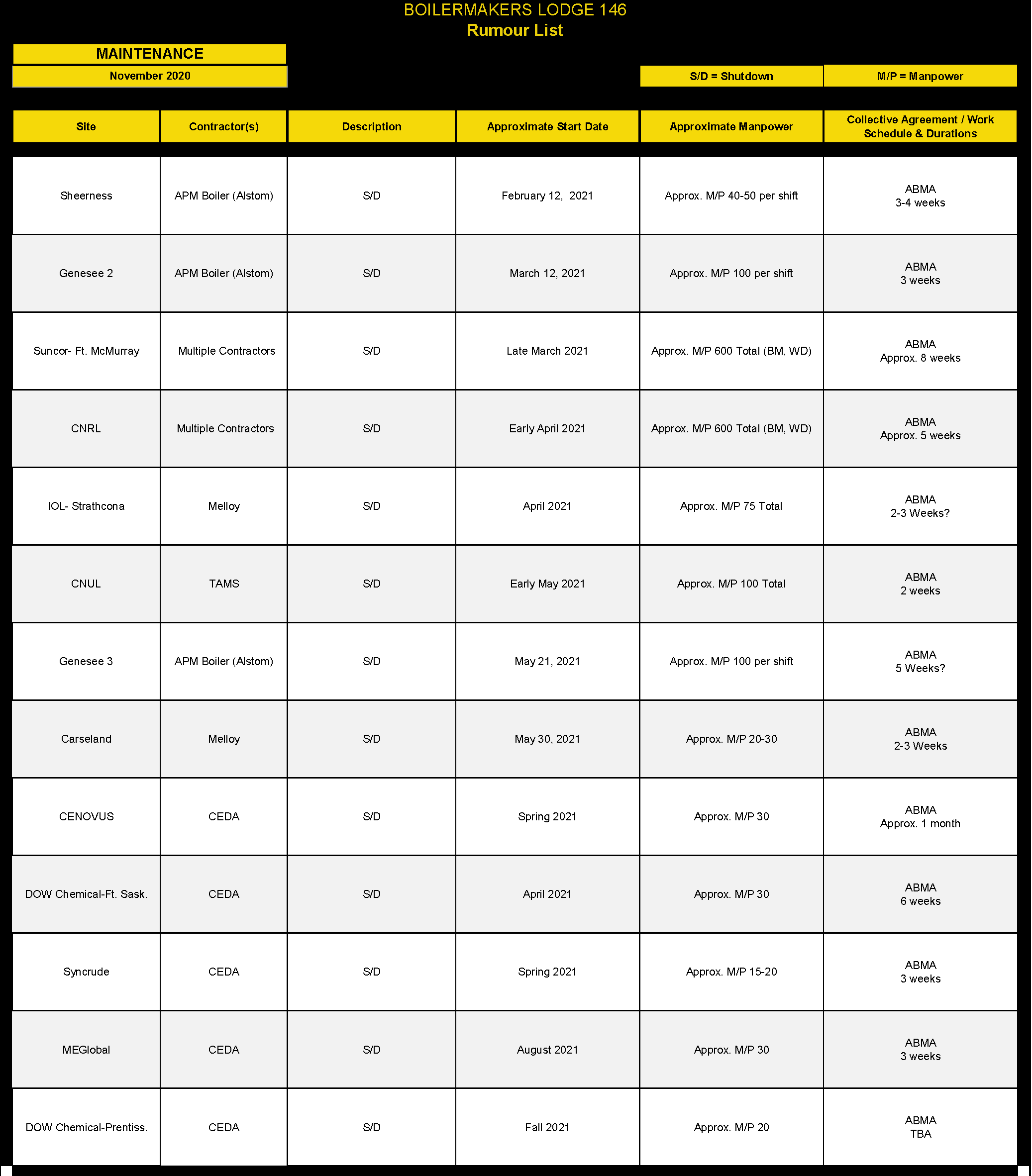 Rumour list | Boilermakers Lodge 146
